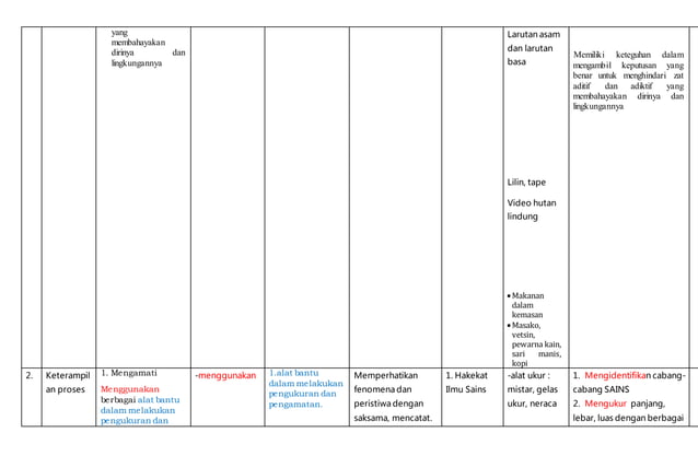 1. LK-ANALISIS CP-IPA IKM 2022.docx