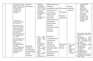 1. LK-ANALISIS CP-IPA IKM 2022.docx