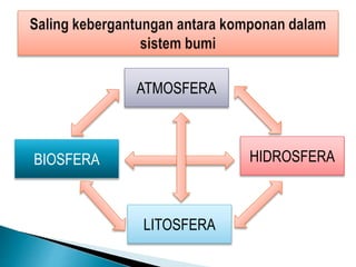 1.0 SISTEM BUMI (KONSEP SISTEM).pptx