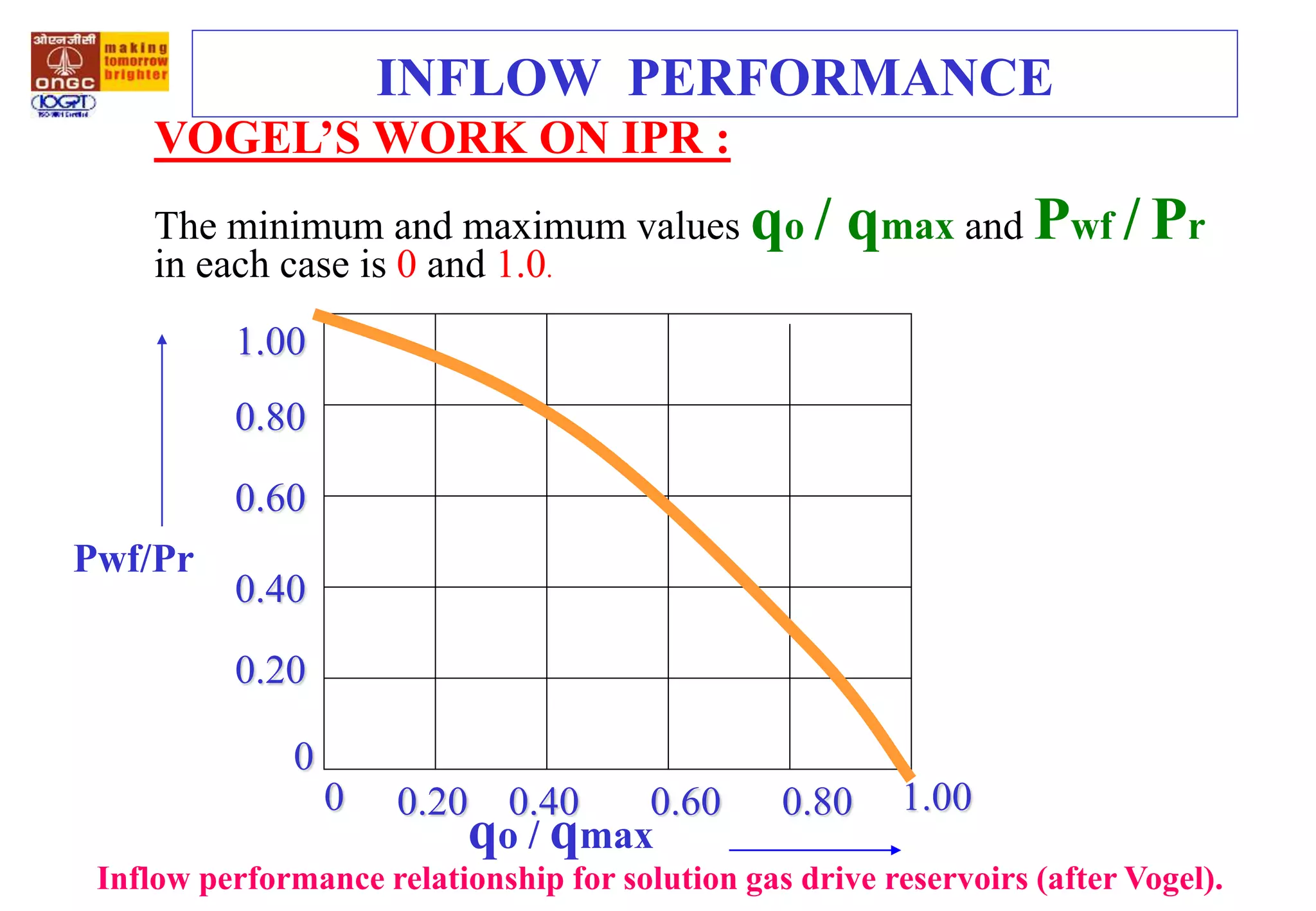 1.1 Introduction to Art.lift.ppt