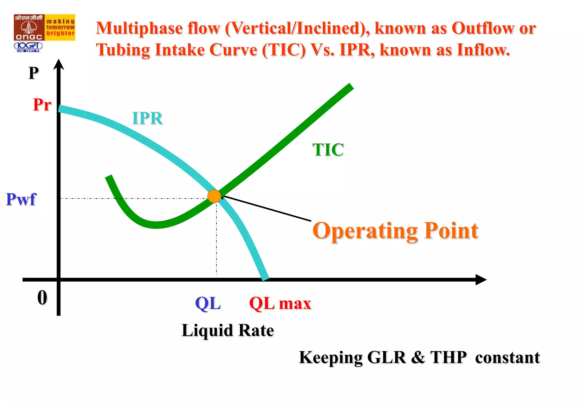 1.1 Introduction to Art.lift.ppt