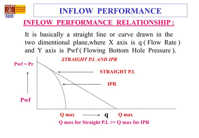 1.1 Introduction to Art.lift.ppt