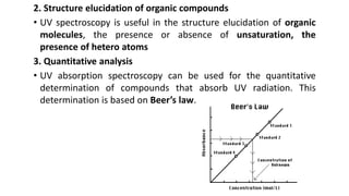 UV Spectroscopy | PPT