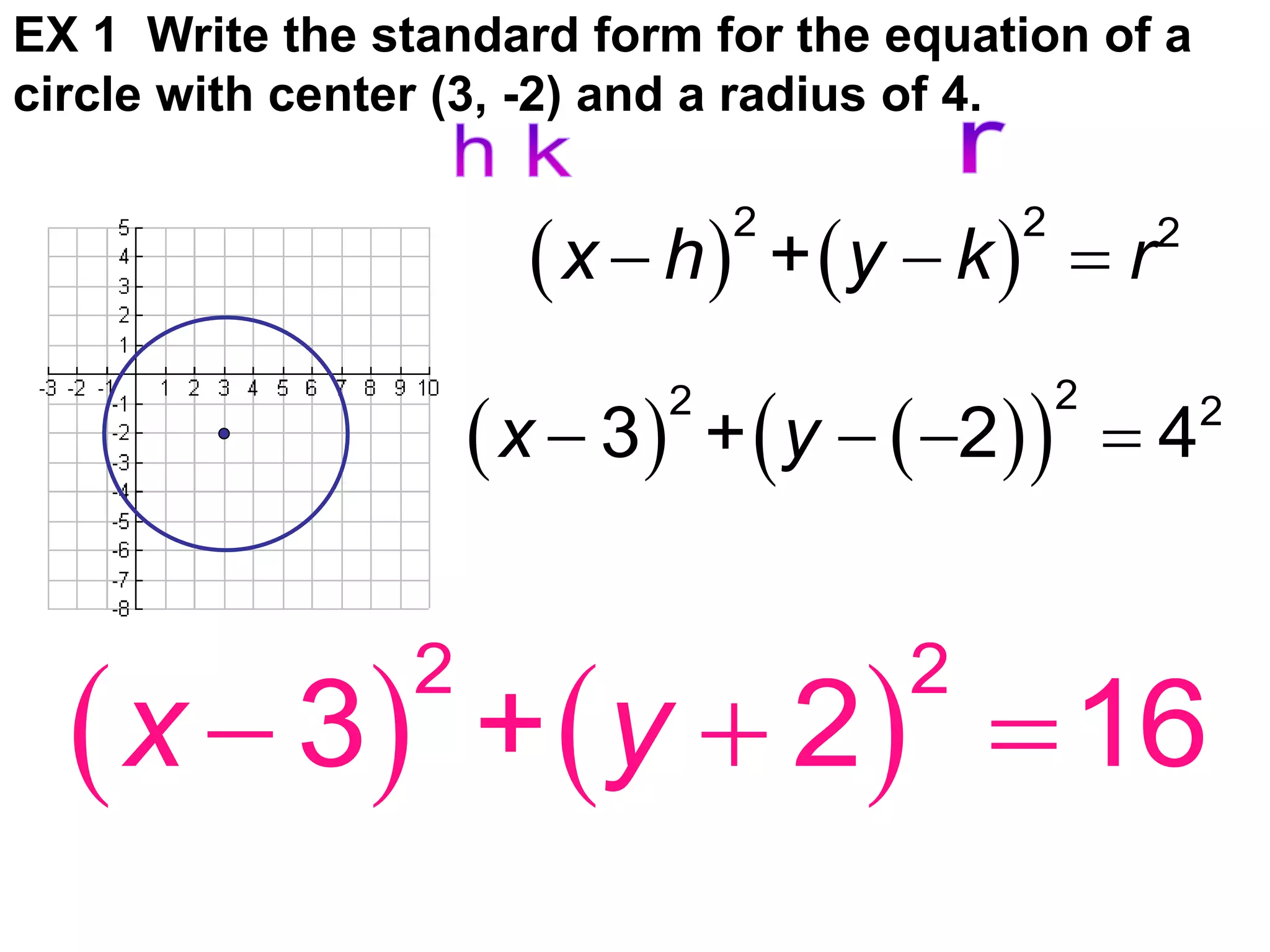 1.5 - equations of circles.ppt