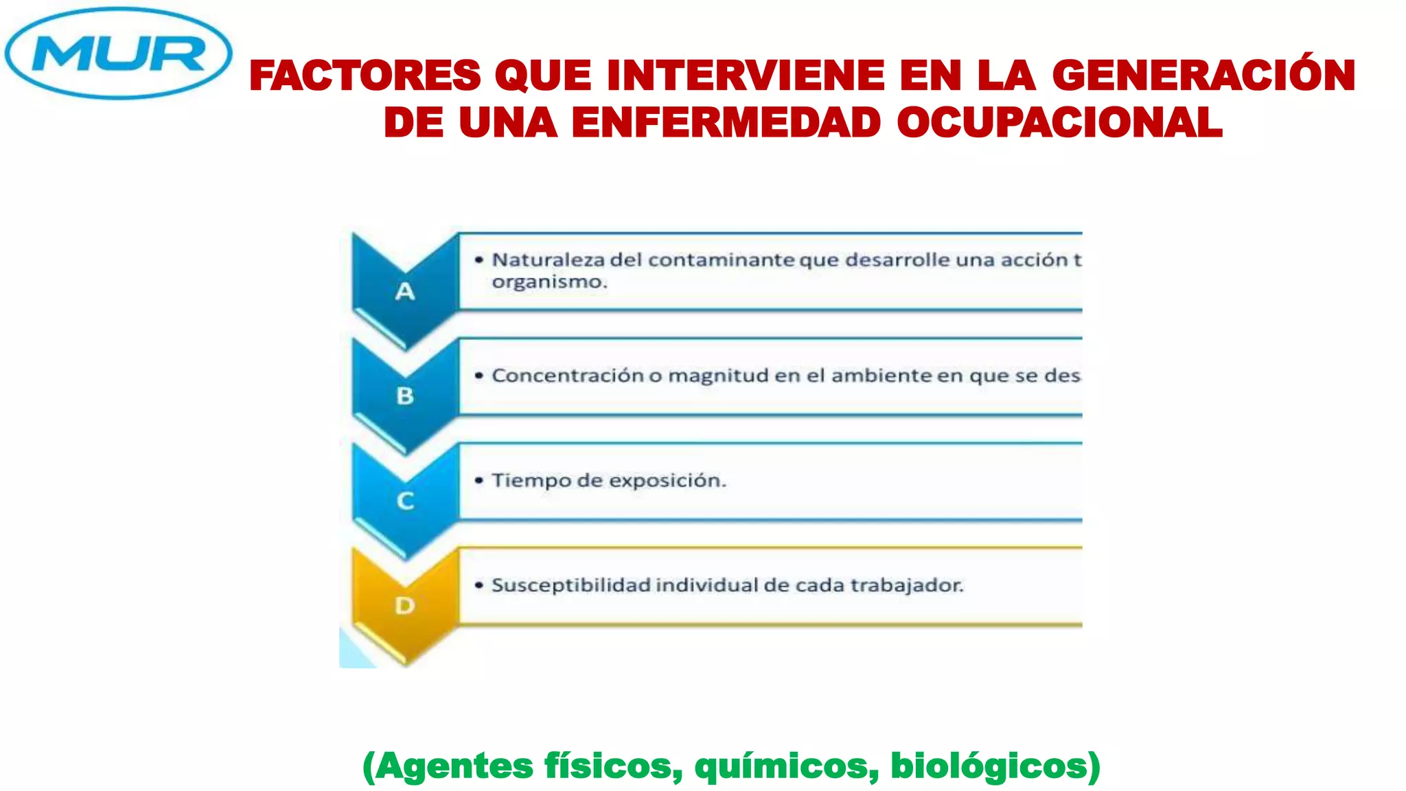 Higiene Ocupacional(Agentes fisicos, agentes quimicos y biologicos ...
