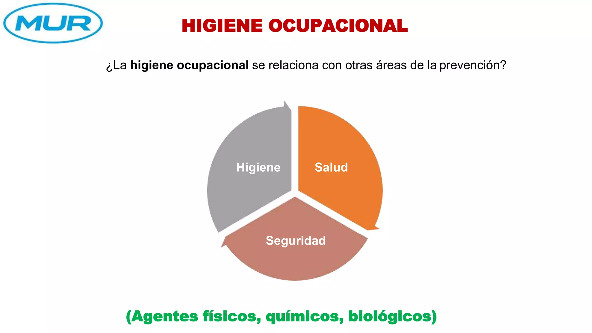 Higiene Ocupacional(Agentes fisicos, agentes quimicos y biologicos ...