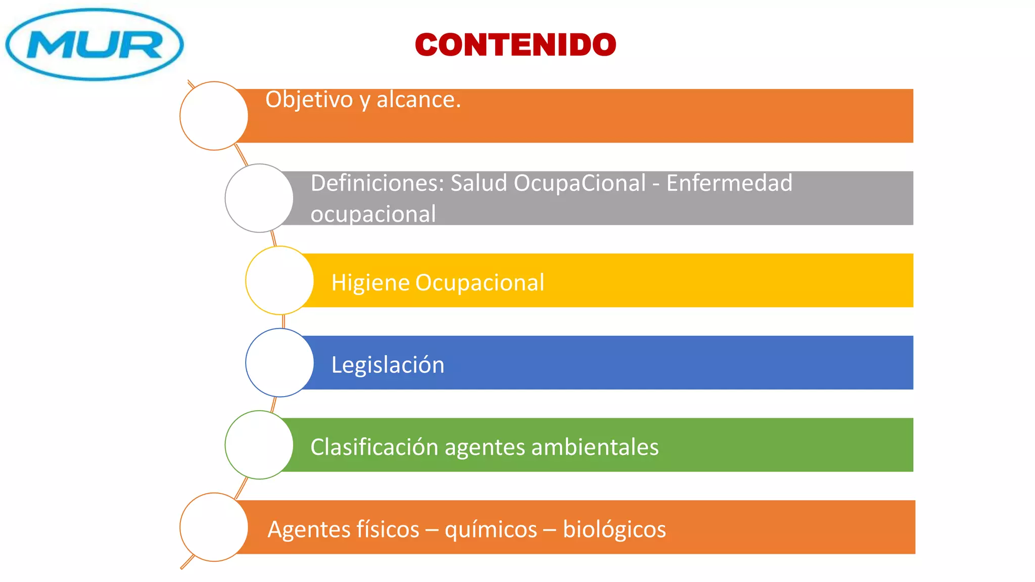 Higiene Ocupacional(Agentes fisicos, agentes quimicos y biologicos ...