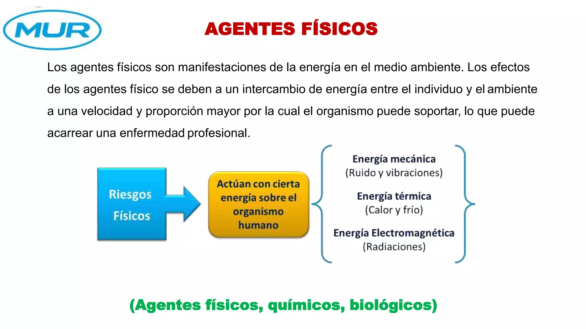 Higiene Ocupacional(Agentes fisicos, agentes quimicos y biologicos ...