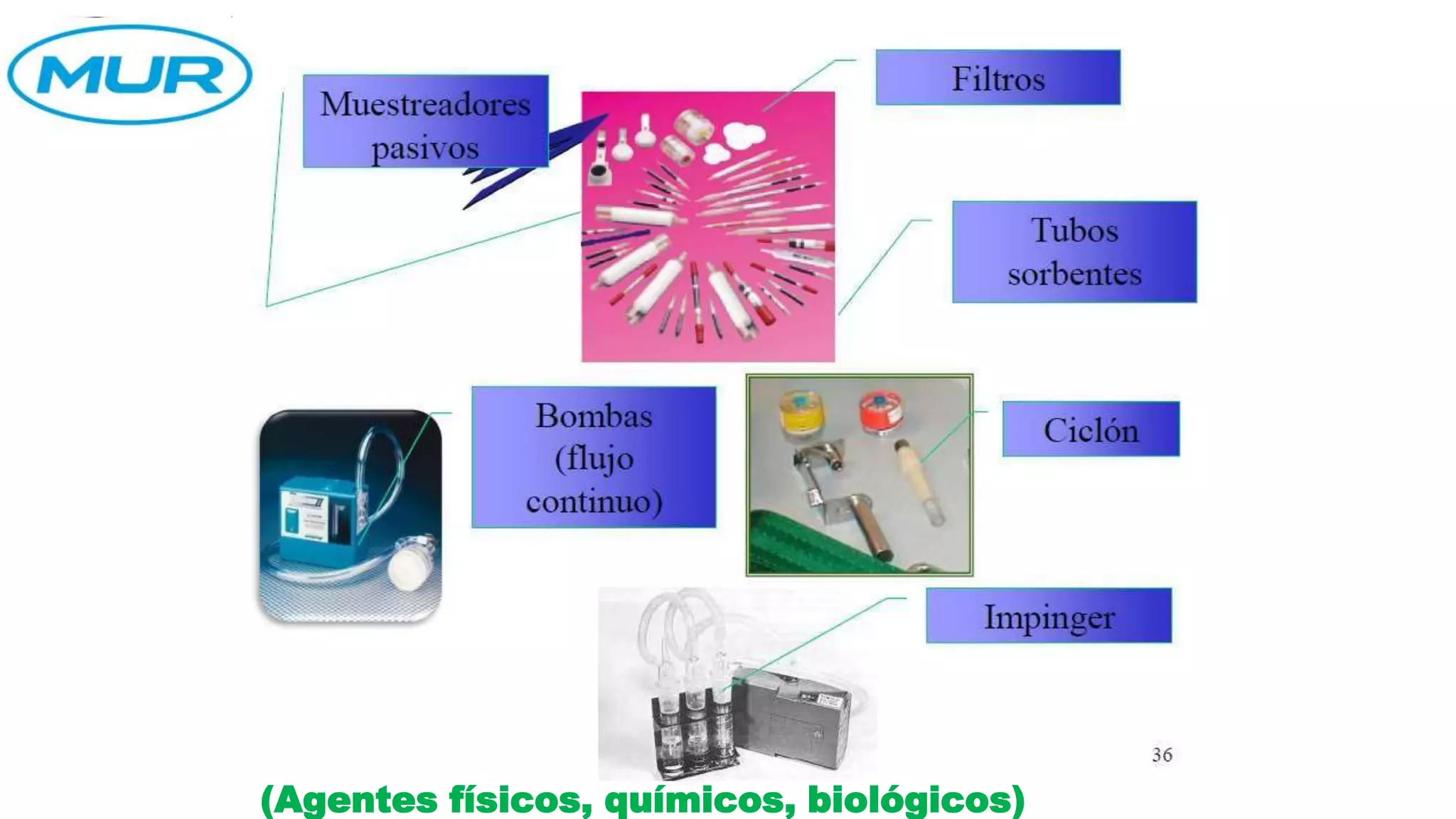 Higiene Ocupacional(Agentes fisicos, agentes quimicos y biologicos ...