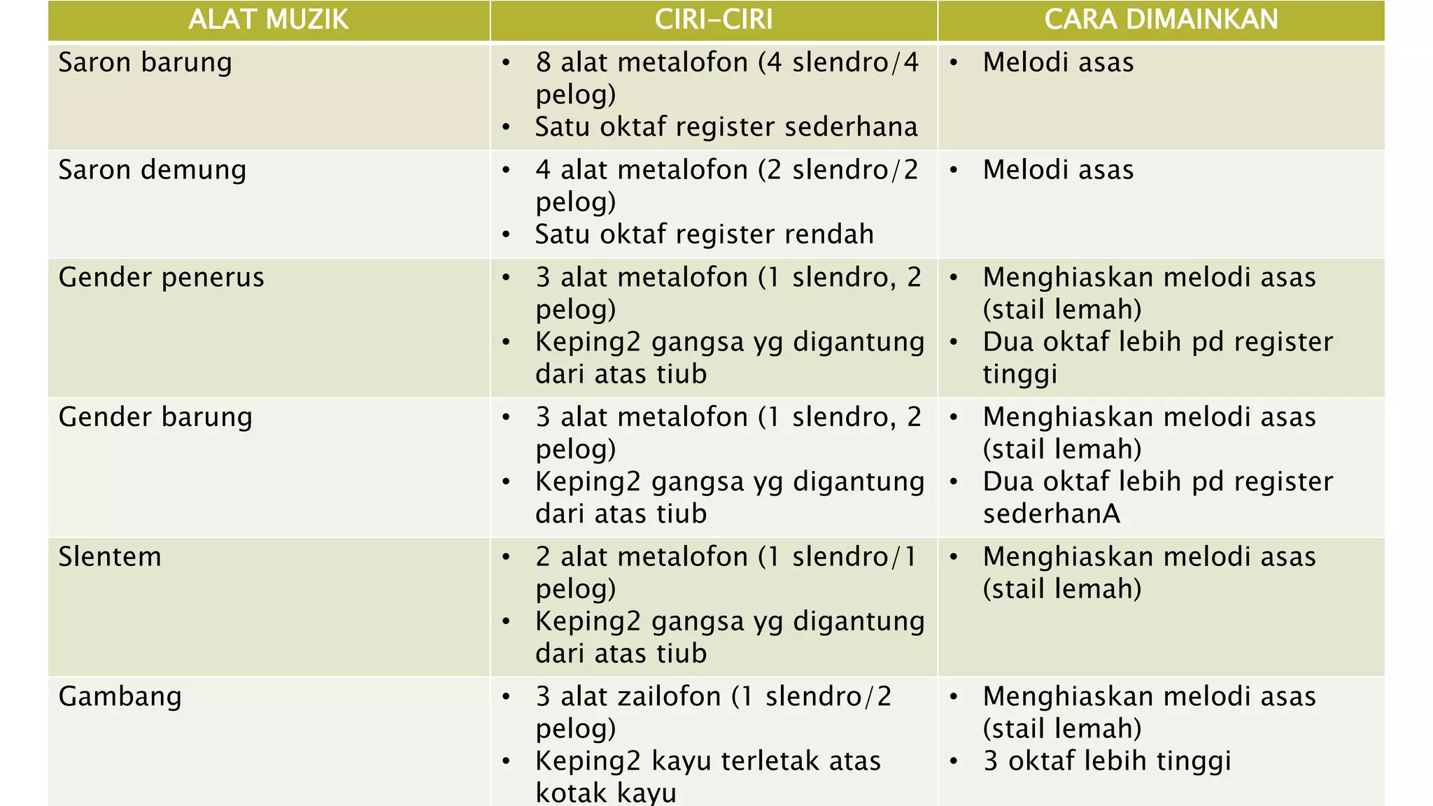 1. Gamelan Jawa (1).pptx