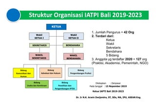 1. Pra RAKERNAS IATPI Bali - NK Acwin Dwijendra-Ketua IATPI Bali.pdf