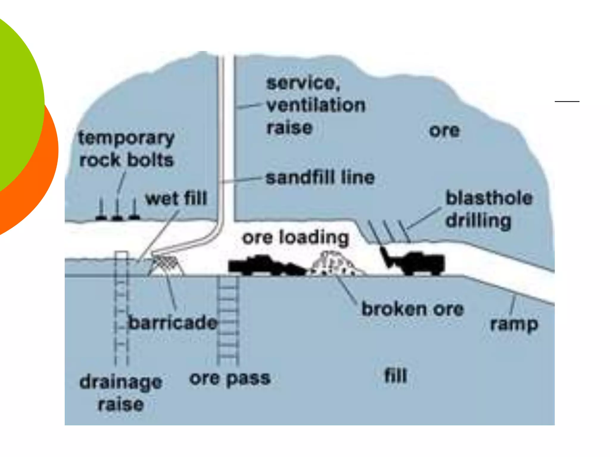 1.- CUT AND FILL MINING.pptx