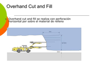 1.- CUT AND FILL MINING.pptx
