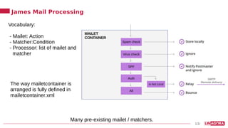 Room 1 - 1 - Benoit TELLIER - On premise email inbound service with ...