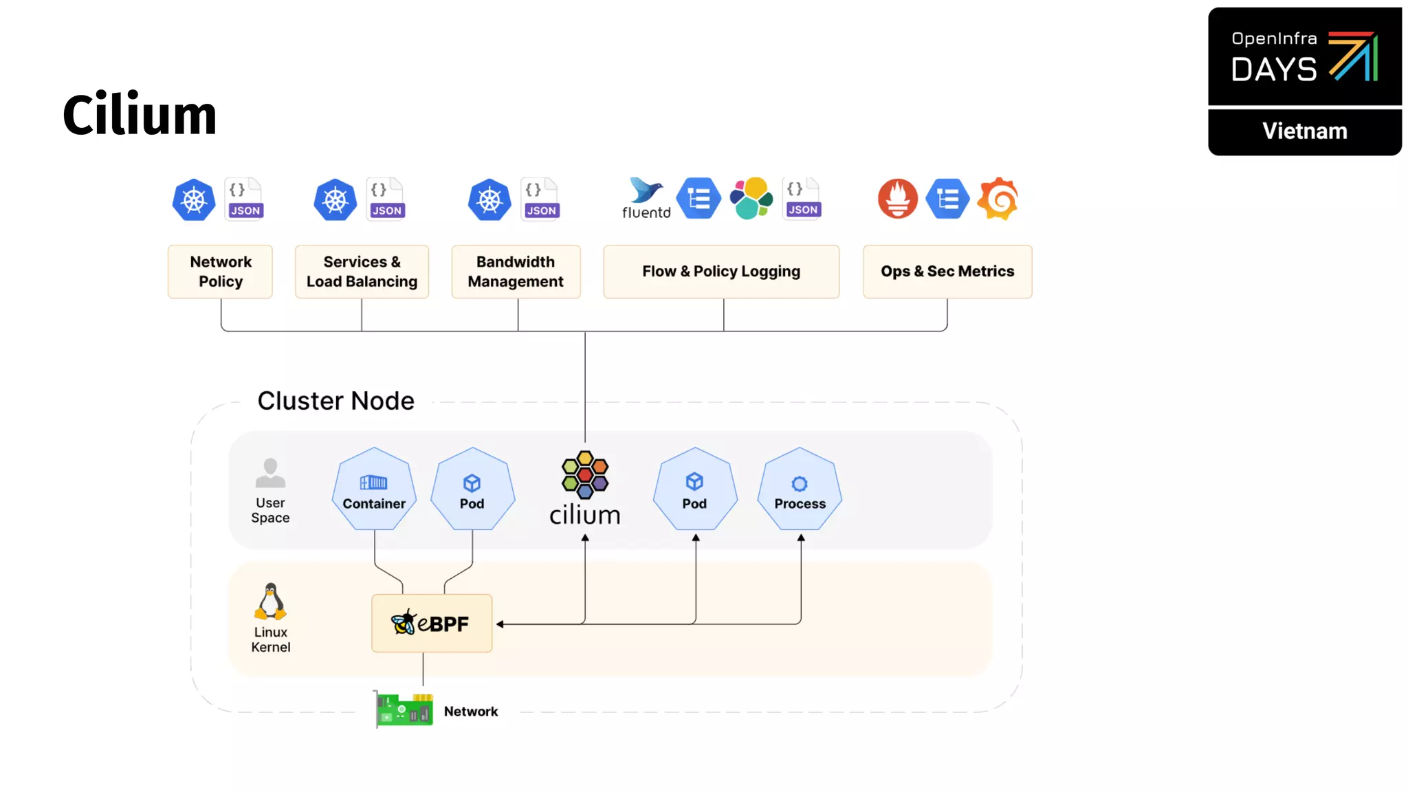 Room 1 - 5 - Thủy Đặng - Load balancing k8s services on baremetal with Cilium, a walkthrough | PDF