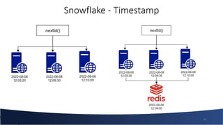 Room 1 - 3 - Lê Anh Tuấn - Build a High Performance Identification at GHTK with Zookeeper, Redis ...