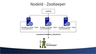 Room 1 - 3 - Lê Anh Tuấn - Build a High Performance Identification at GHTK with Zookeeper, Redis ...