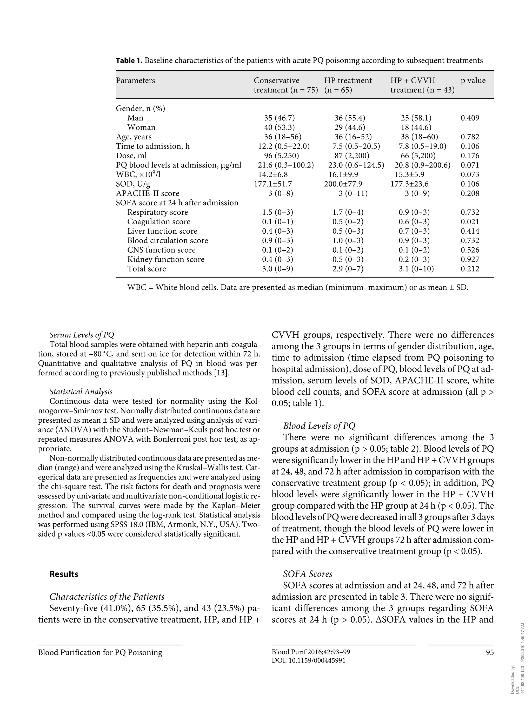 Blood Purification for Paraquat Poisoning | PDF