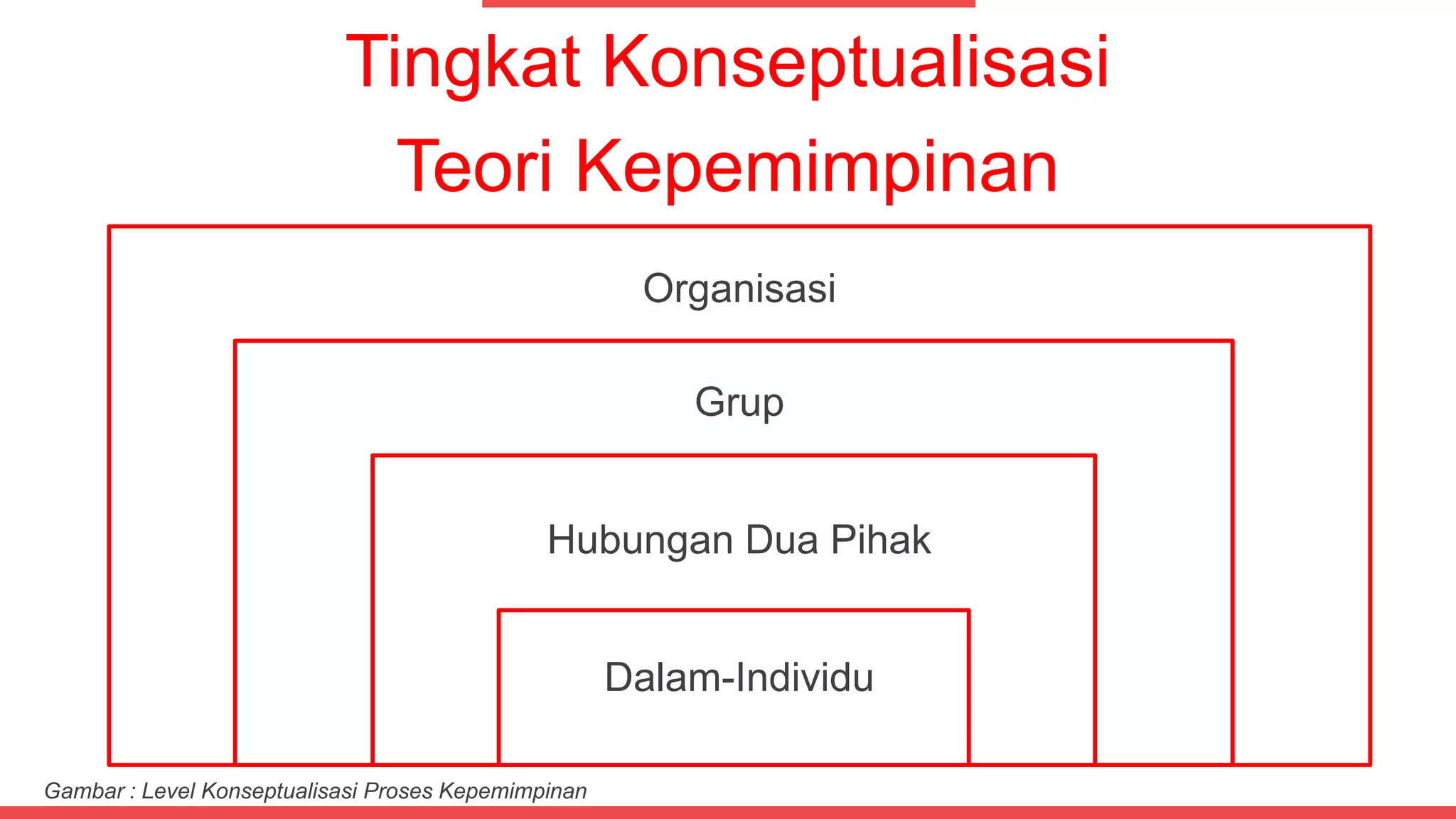 1. Hakikat Kepemimpinan.pptx