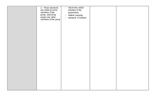 1. PPG DLL WEEK 1.docx