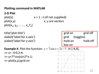 1. Ch_1 SL_1_Intro to Matlab.pptx