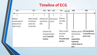 HISTORY EVOLUTION OF ECG.pptx