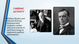 HISTORY EVOLUTION OF ECG.pptx