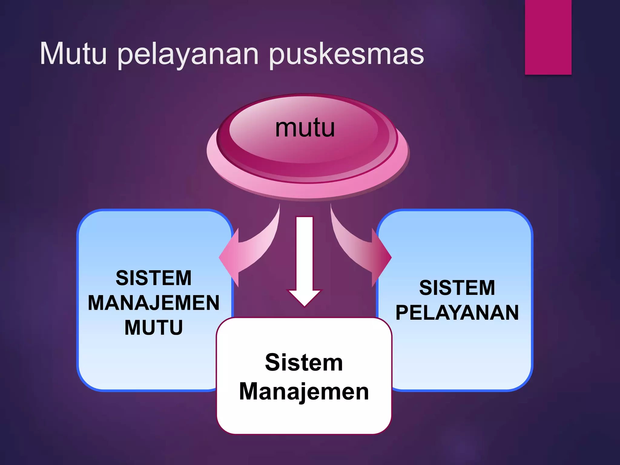 1. KONSEP MUTU DAN AKREDITASI FASYANKES TINGKAT PERTAMA_1.ppt