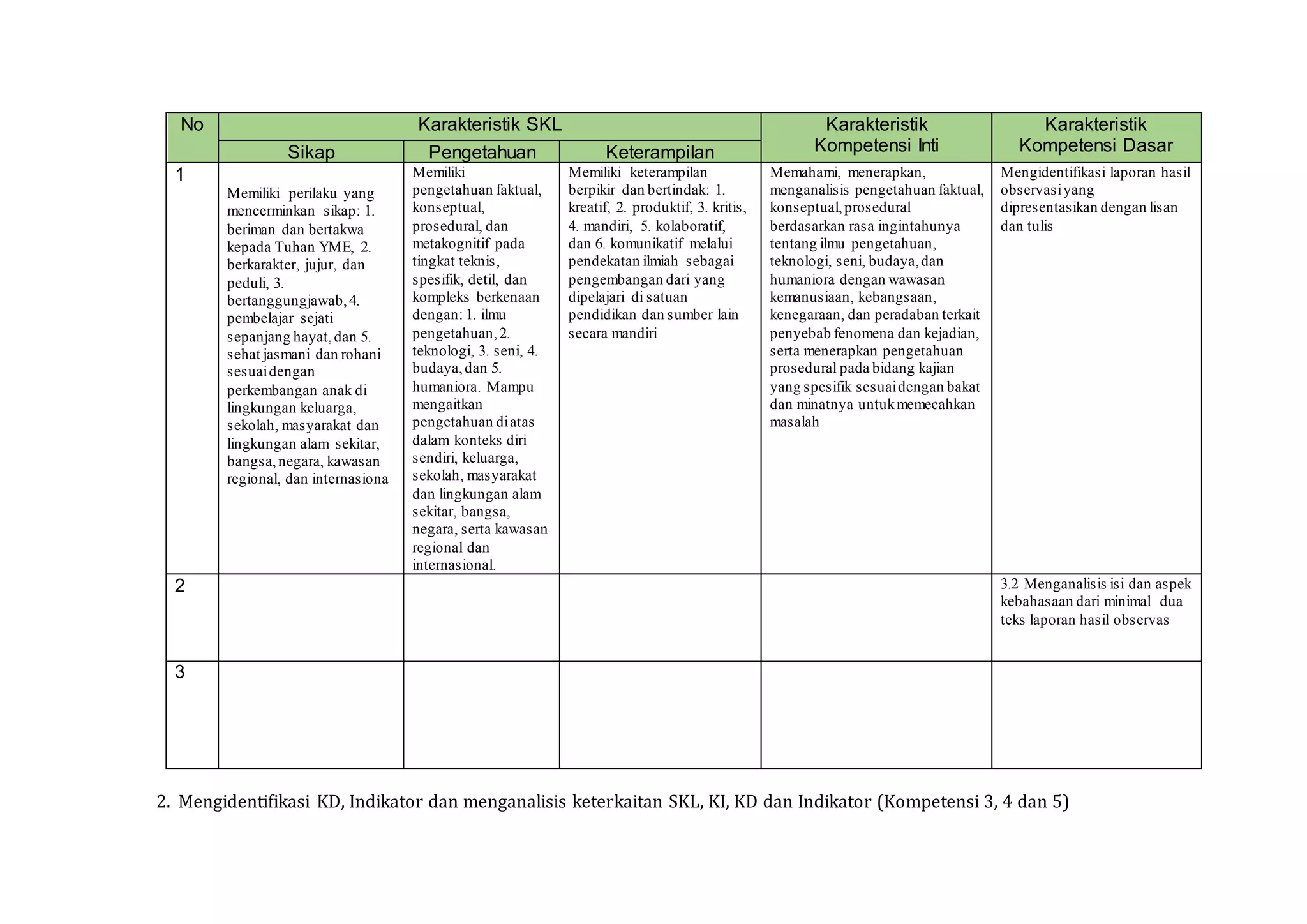 1. LK Analisis SKL PAI ridwan.doc