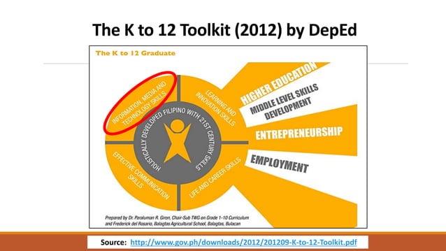 1.MIL 1. Introduction to MIL (Part 1)-Communication, Media, Information ...