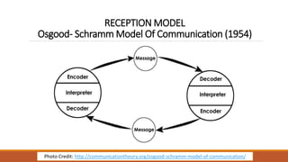 1.MIL 1. Introduction to MIL (Part 1)-Communication, Media, Information ...