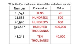 1.Place Value and Value Activity.pptx