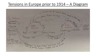 1. Long Term Causes of WW1.pptx