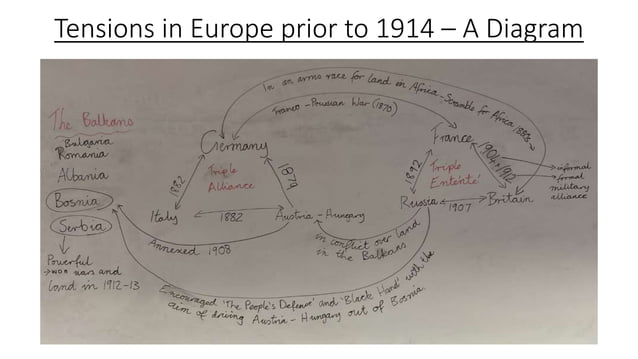 1. Long Term Causes of WW1.pptx