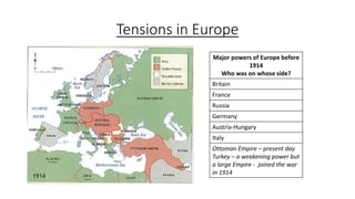 1. Long Term Causes of WW1.pptx