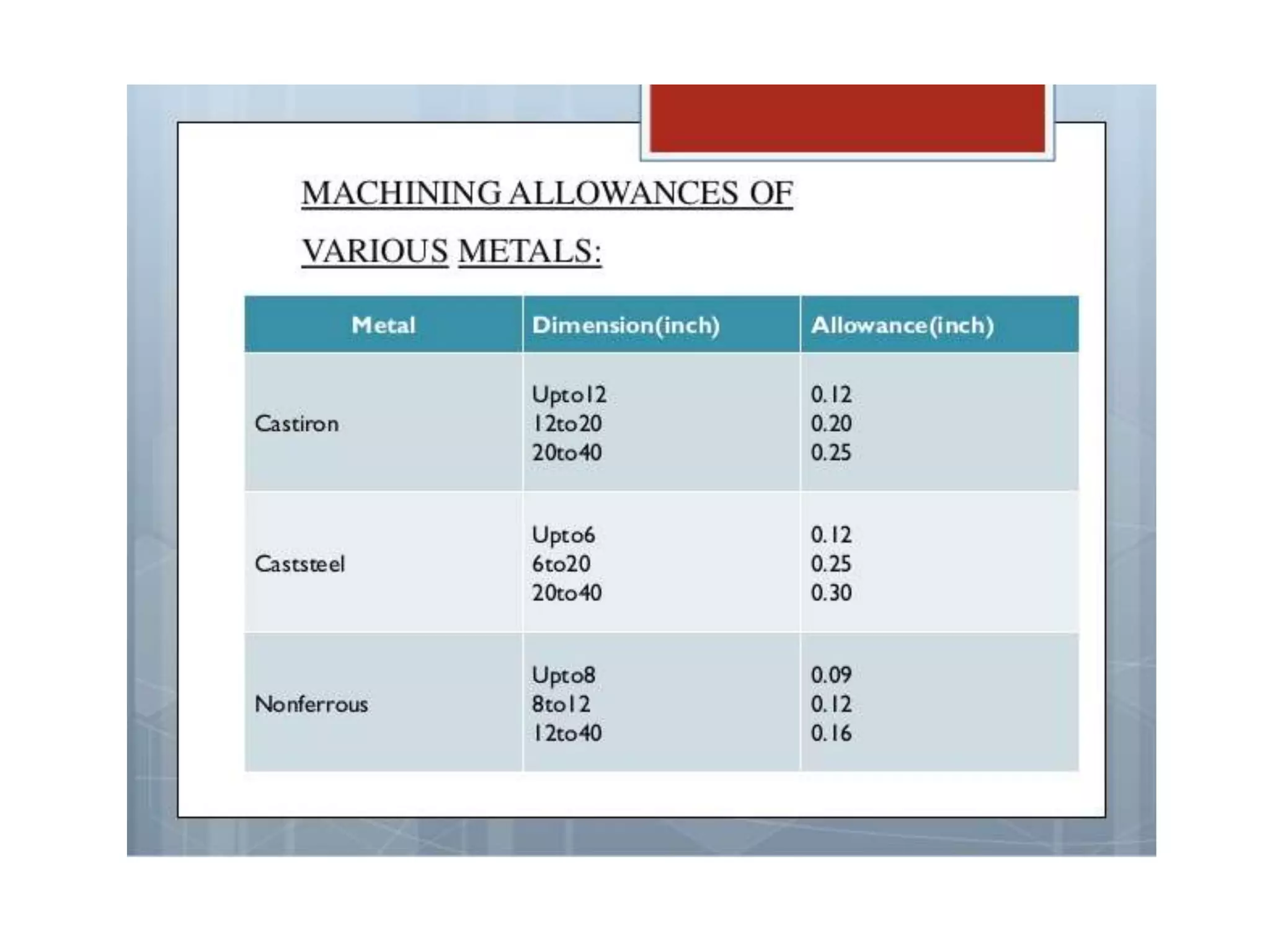 Intro to Metal Casting.pptx