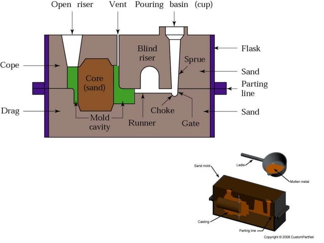 Intro to Metal Casting.pptx