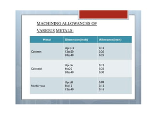 Intro to Metal Casting.pptx