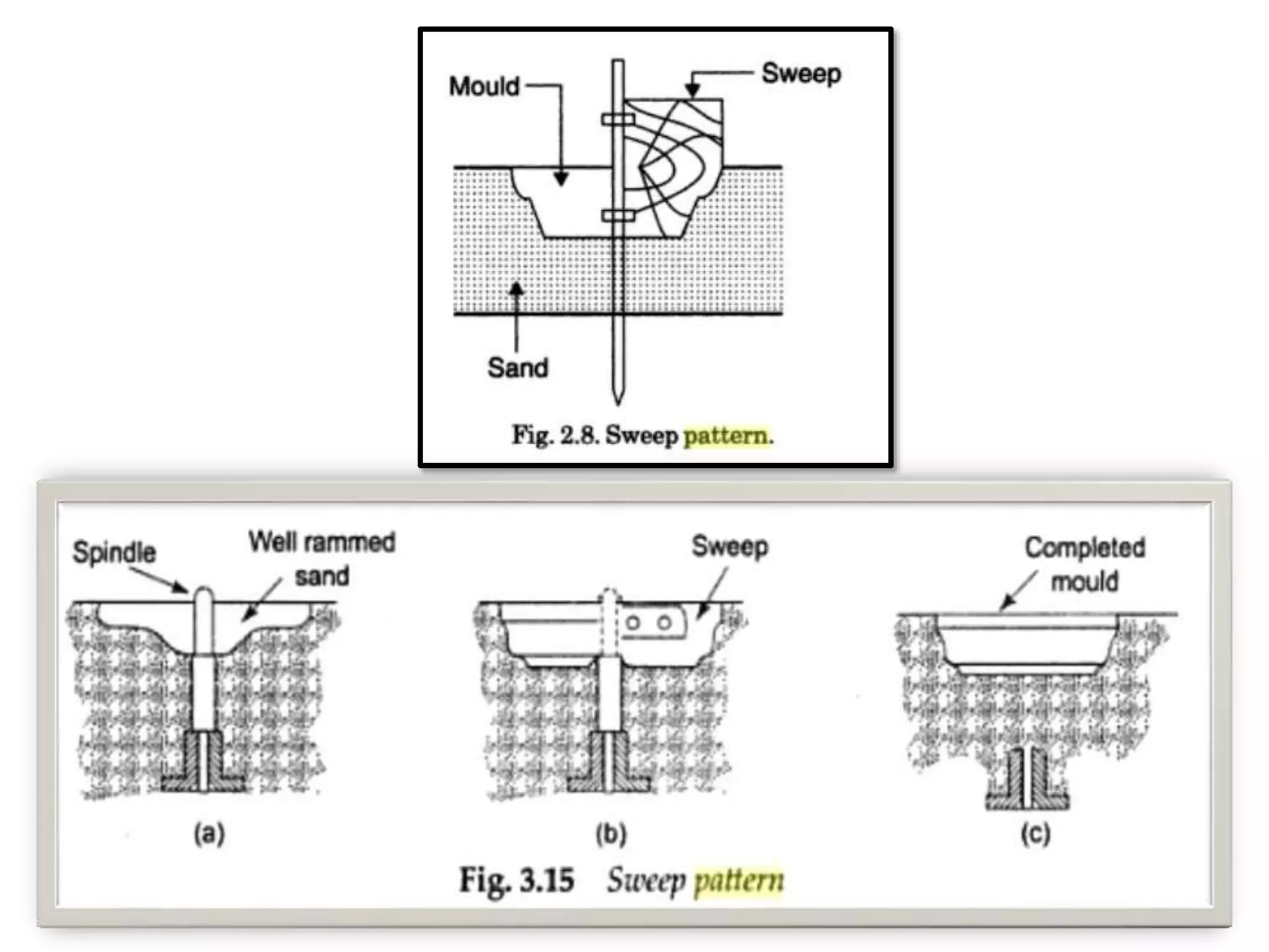 Types of patterns in sand casting | PPTX