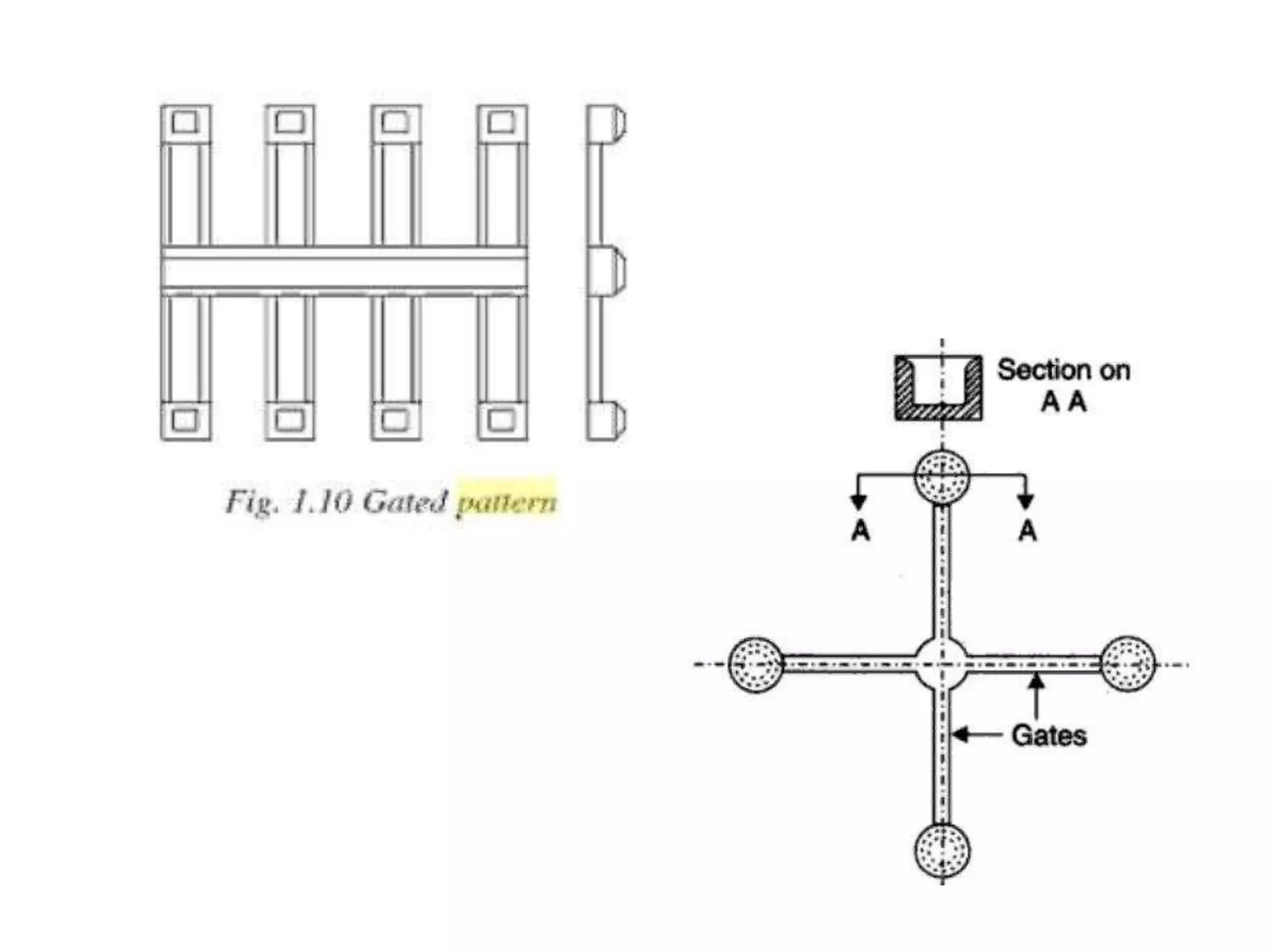 Types of patterns in sand casting | PPTX