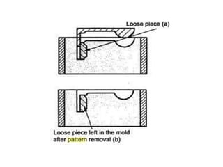 Types of patterns in sand casting | PPTX