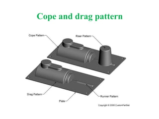 Types of patterns in sand casting | PPTX