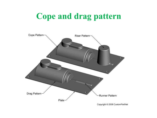 Types of patterns in sand casting | PPTX | Needlework | Arts and Crafts