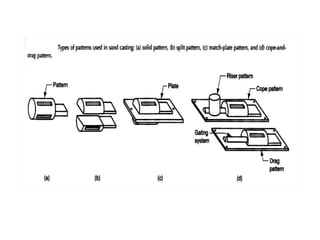 Types of patterns in sand casting | PPTX