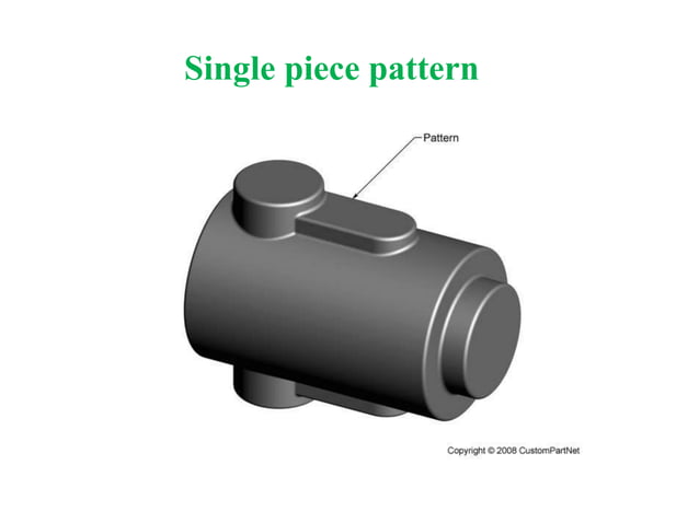 Types of patterns in sand casting | PPTX | Needlework | Arts and Crafts