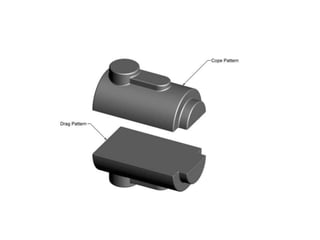 Types of patterns in sand casting | PPTX