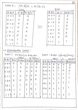 1. Module 1 Digital Logic Part-1.pdf