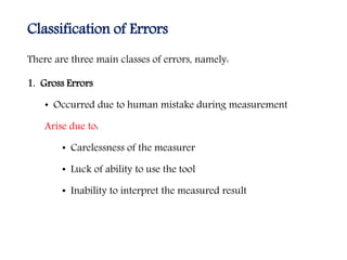 1. Basics of Measuring Instrumentation System (2).pptx