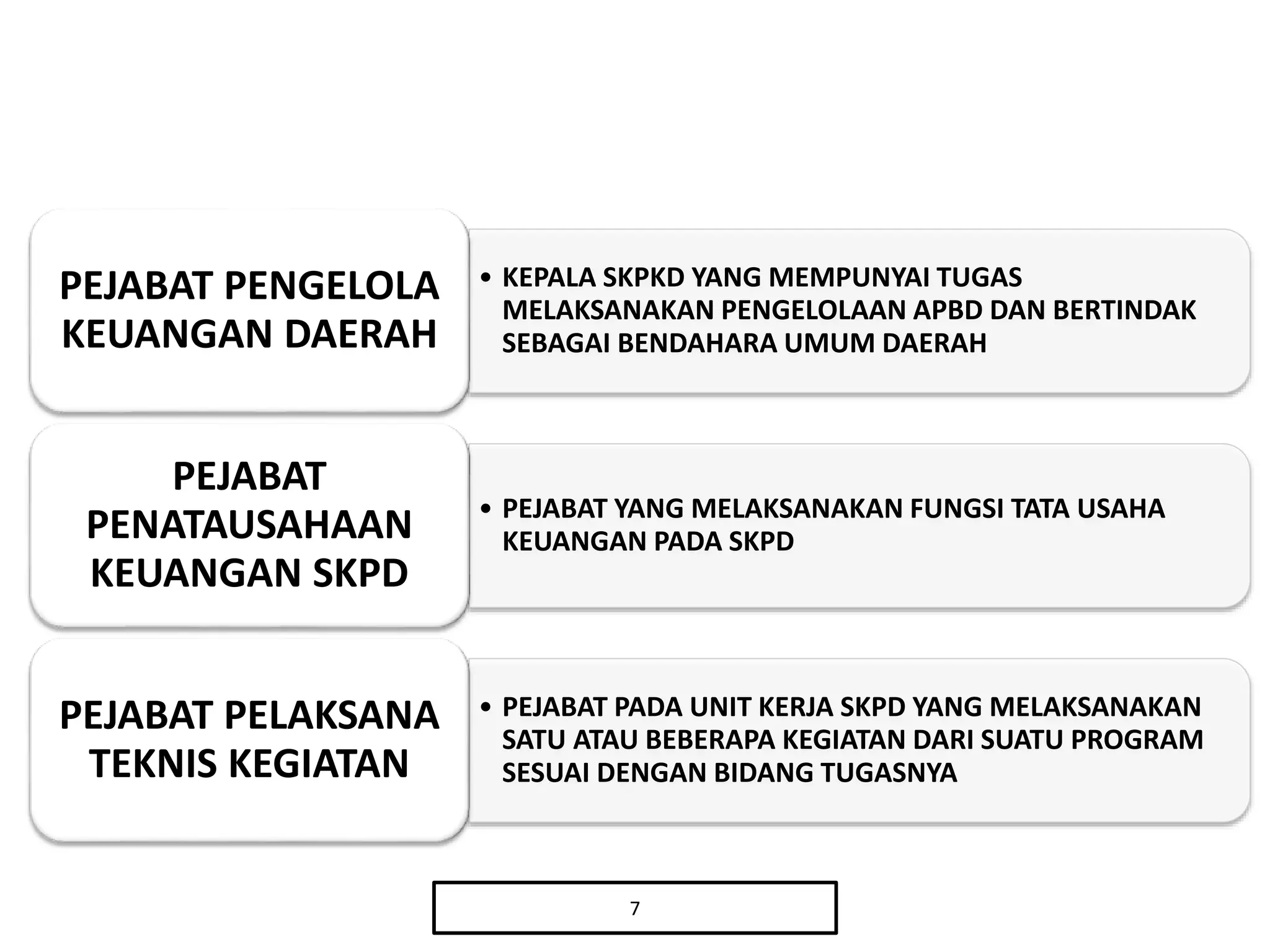 1. MAKALAH SISTEM ADMINISTRASI PERENCANAAN BAGI PA, PPK DAN PPTK.pptx