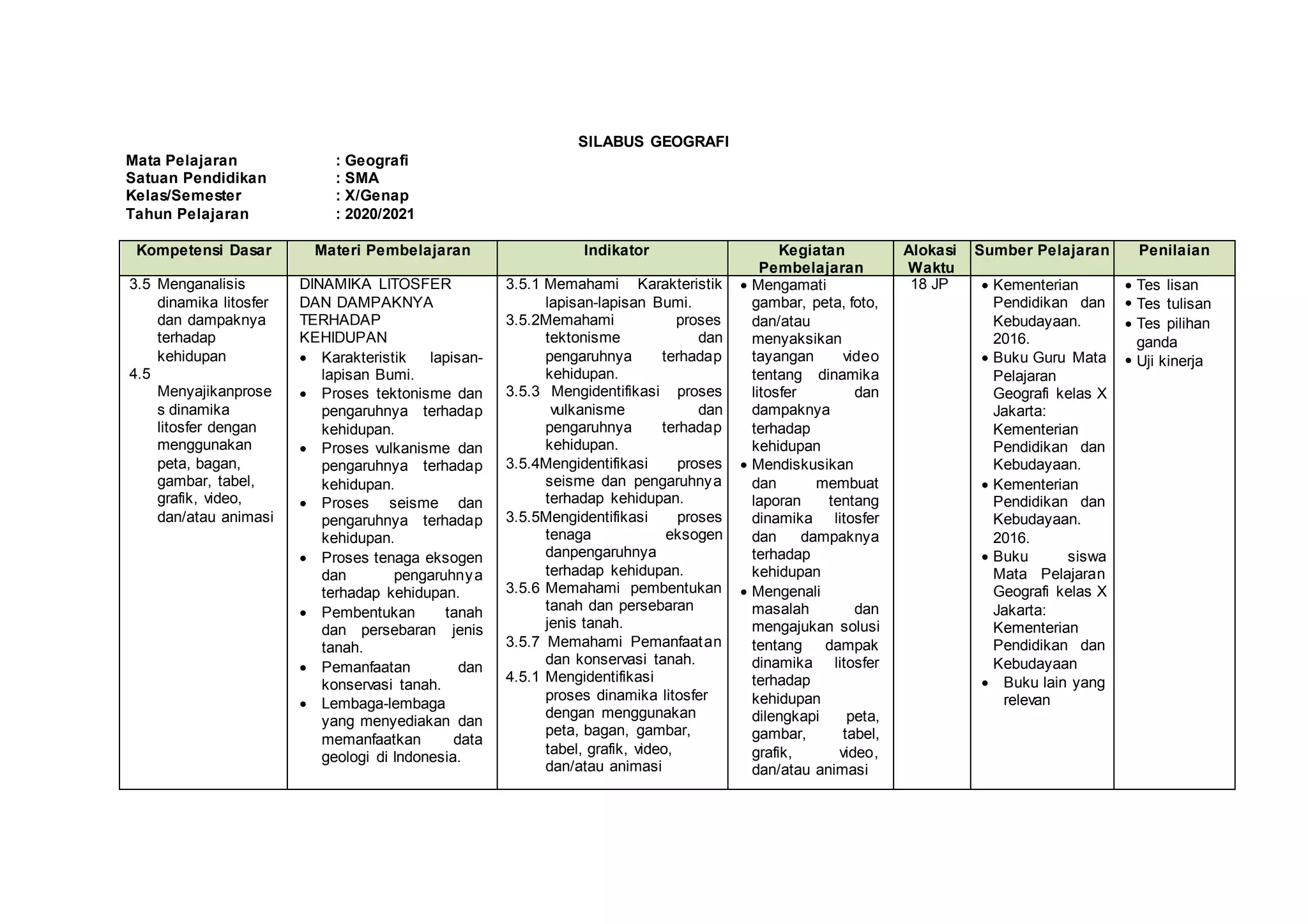 1. SILABUS GEOGRAFI KELAS X.docx